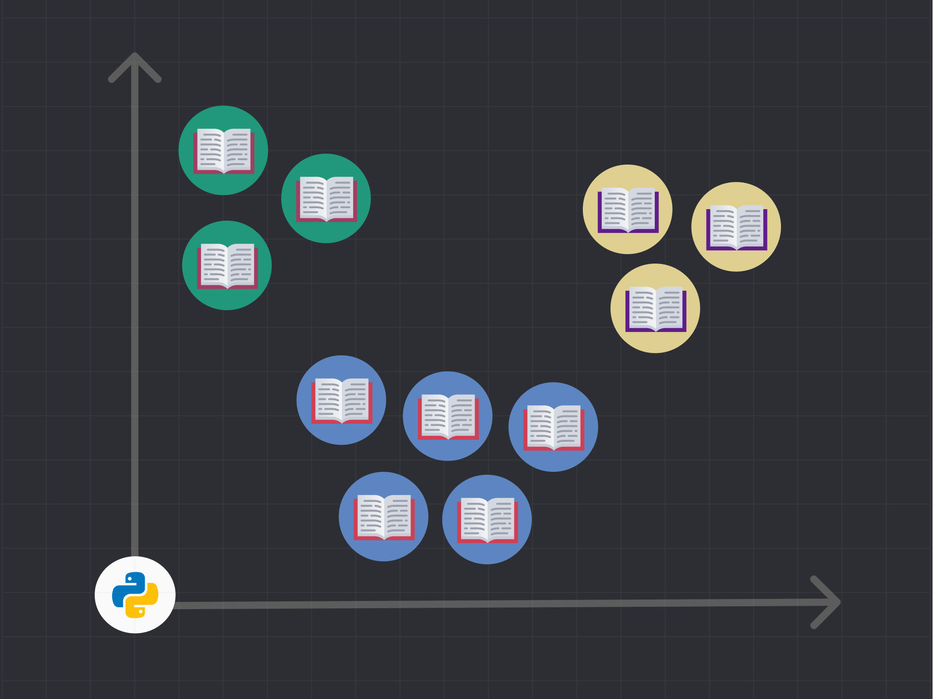Mastering NLP and Clustering: Find Best Courses Like a Pro