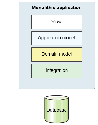 Layered application architecture - Certmine